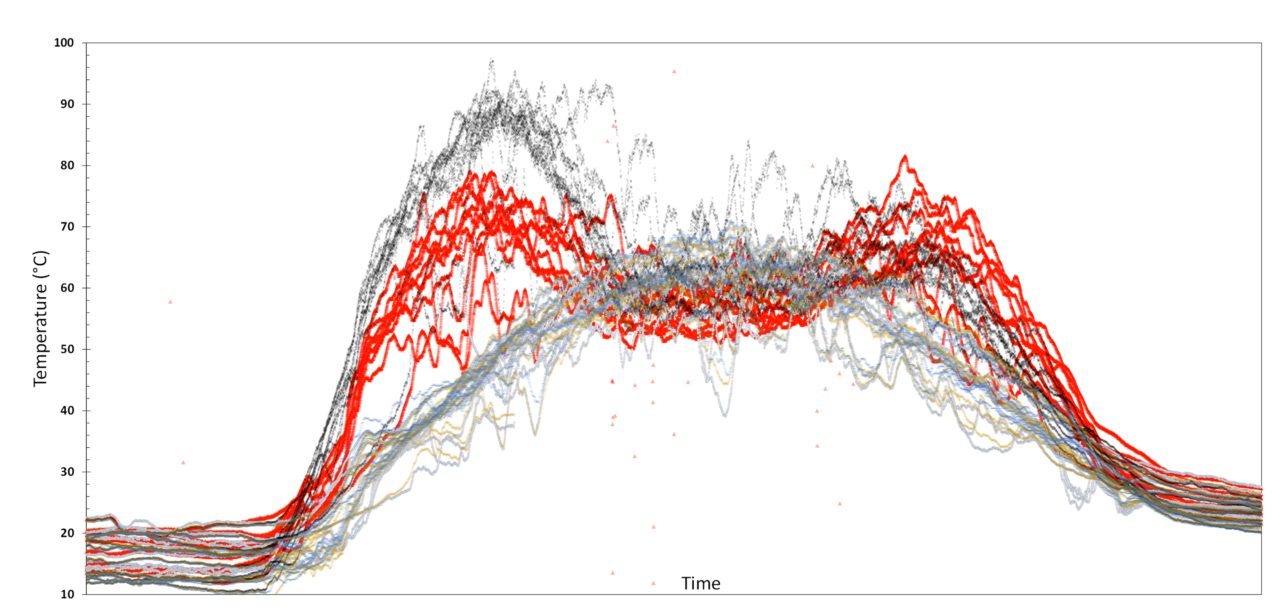 Mismatch voltage & thermal patterns in half-cell bifacial technology ...