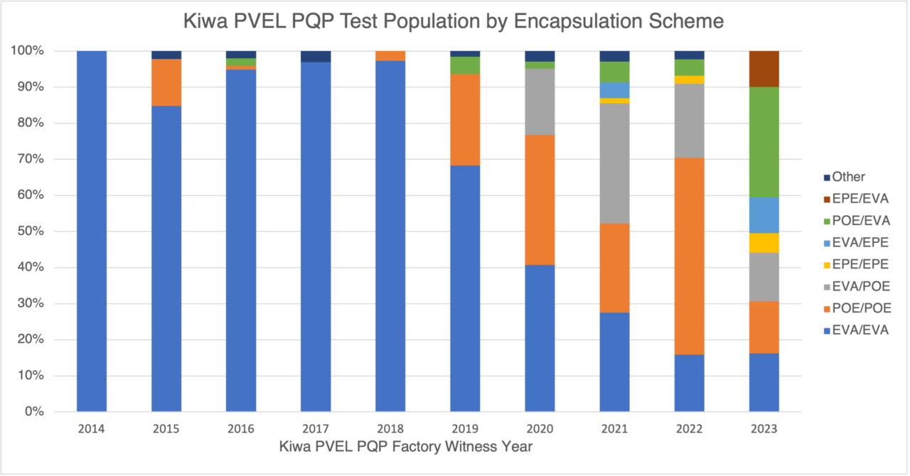 Outside the boxplot: Exploring Kiwa PVEL’s PQP outliers