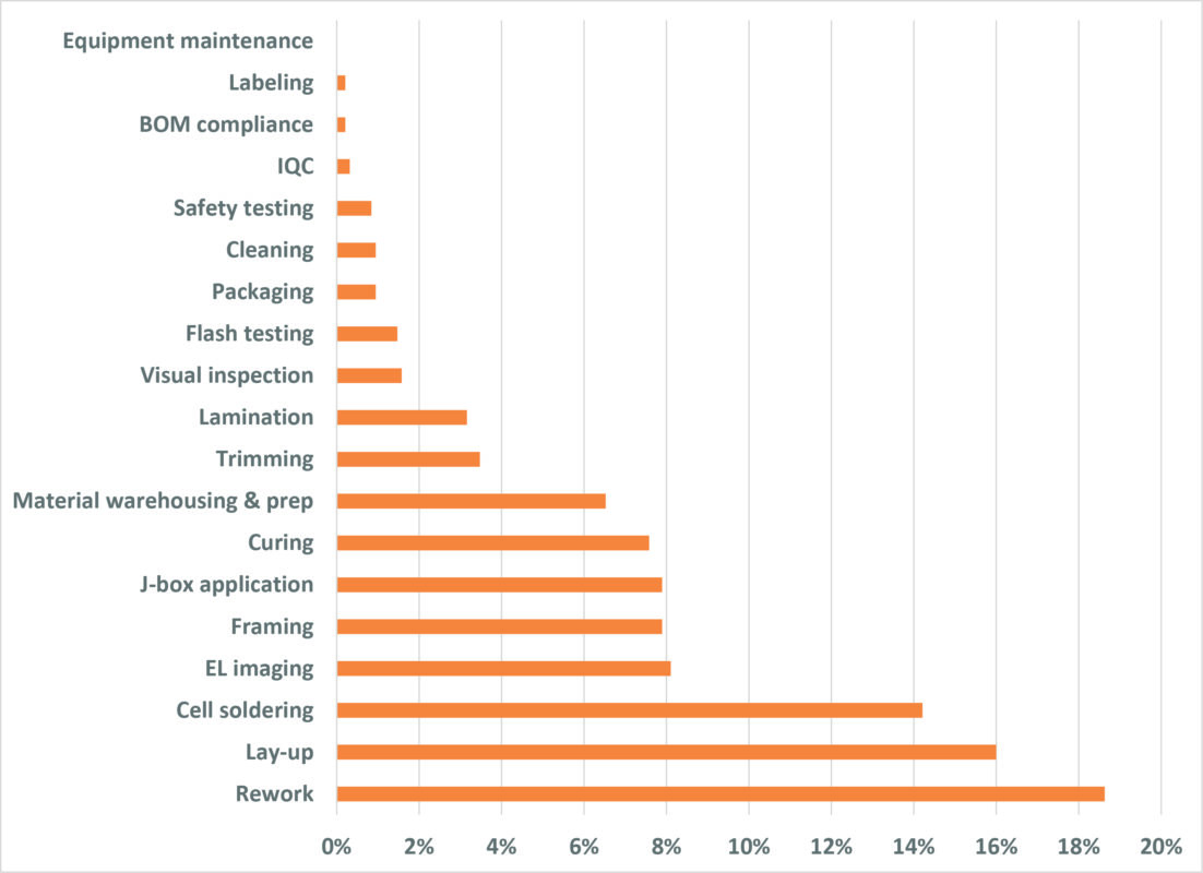 New technologies, new issues