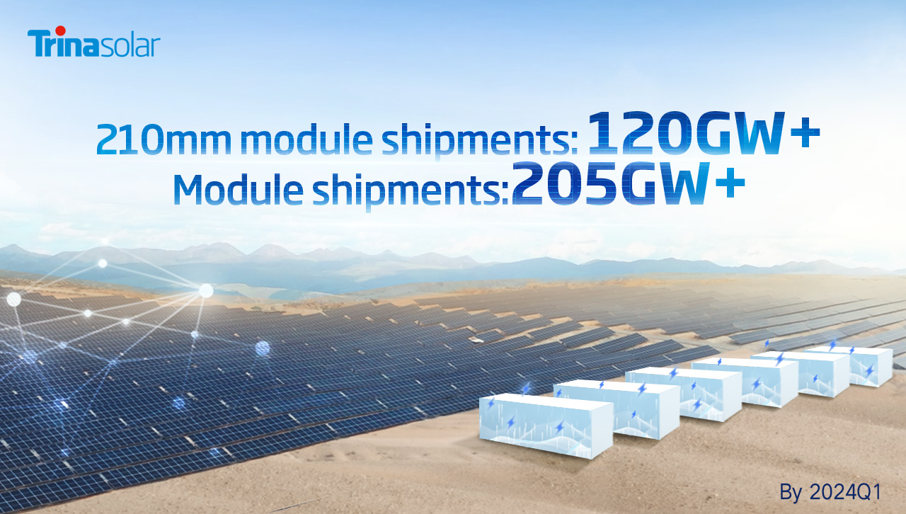 Cumulative shipments of Trina Solar 210mm modules exceed 120GW in Q1 ...