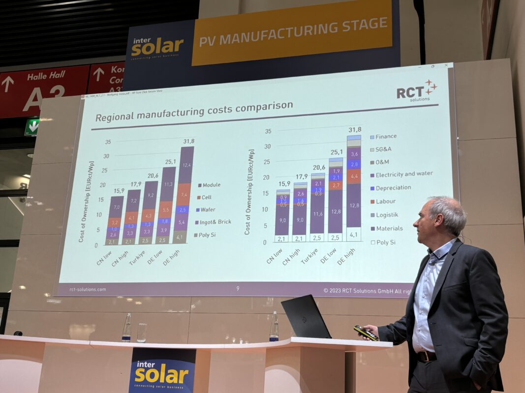 Libertas study assesses feasibility of re-establishing European PV ...