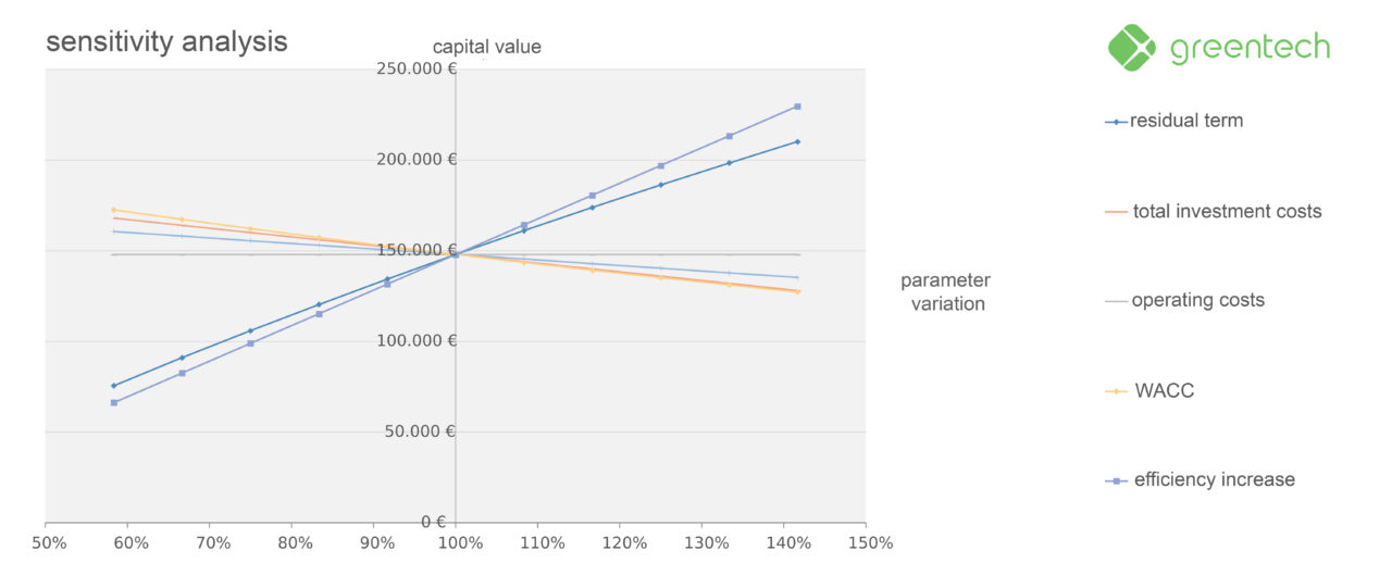 Challenges and solutions in inverter repowering - PV Tech