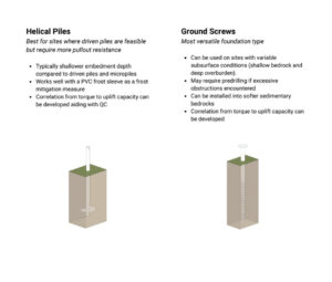 On a firm footing - PV Tech