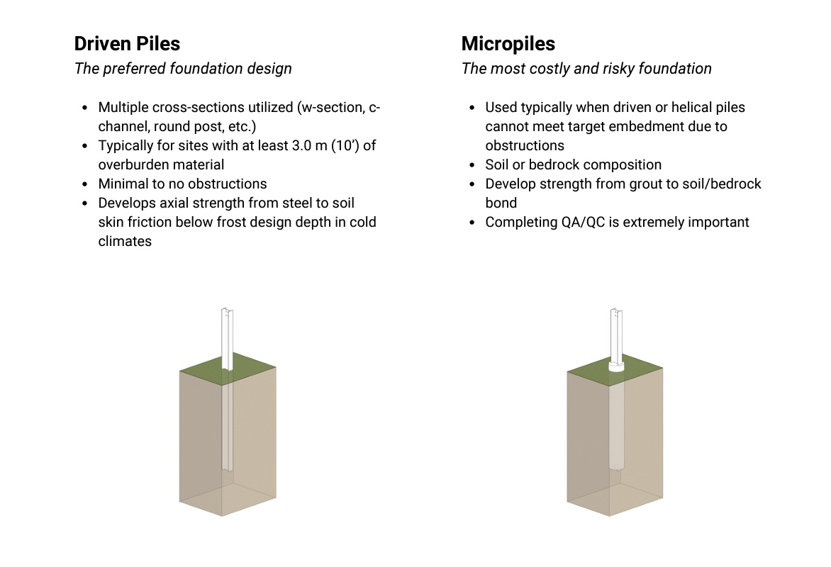On a firm footing - PV Tech