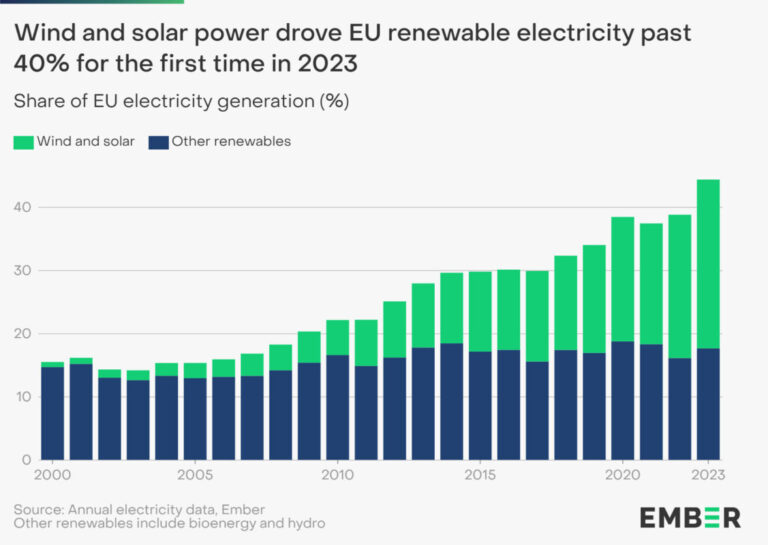 Future-proofing Europe’s energy network