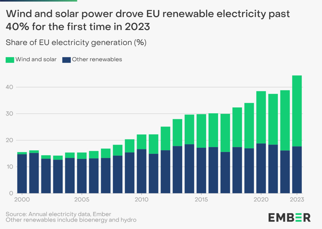 Future-proofing Europe’s energy network