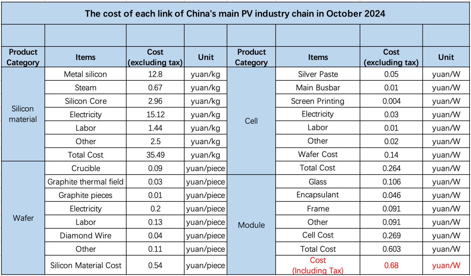 Silicon trading sluggish; calls for module minimum price