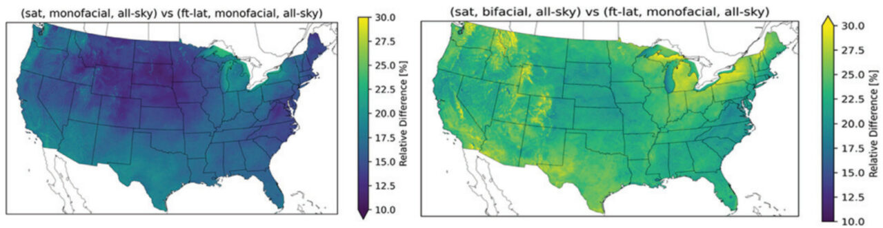 Bifacial PV tracking systems: an international overview