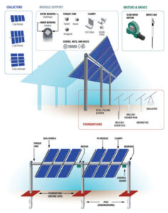 Bifacial PV tracking systems: an international overview