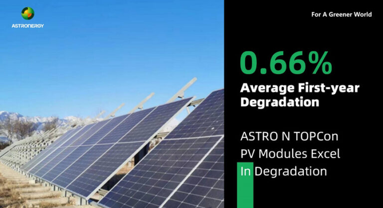 Astronergy ASTRO N TOPCon modules achieve 0.66% first-year degradation ...