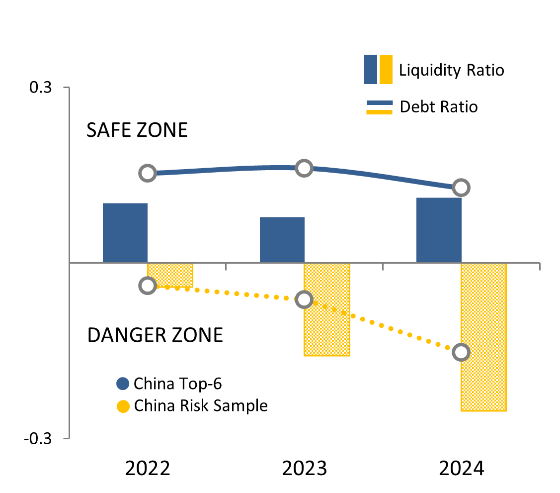 PV Tech Bankability Report expects notable Chinese insolvencies - PV Tech