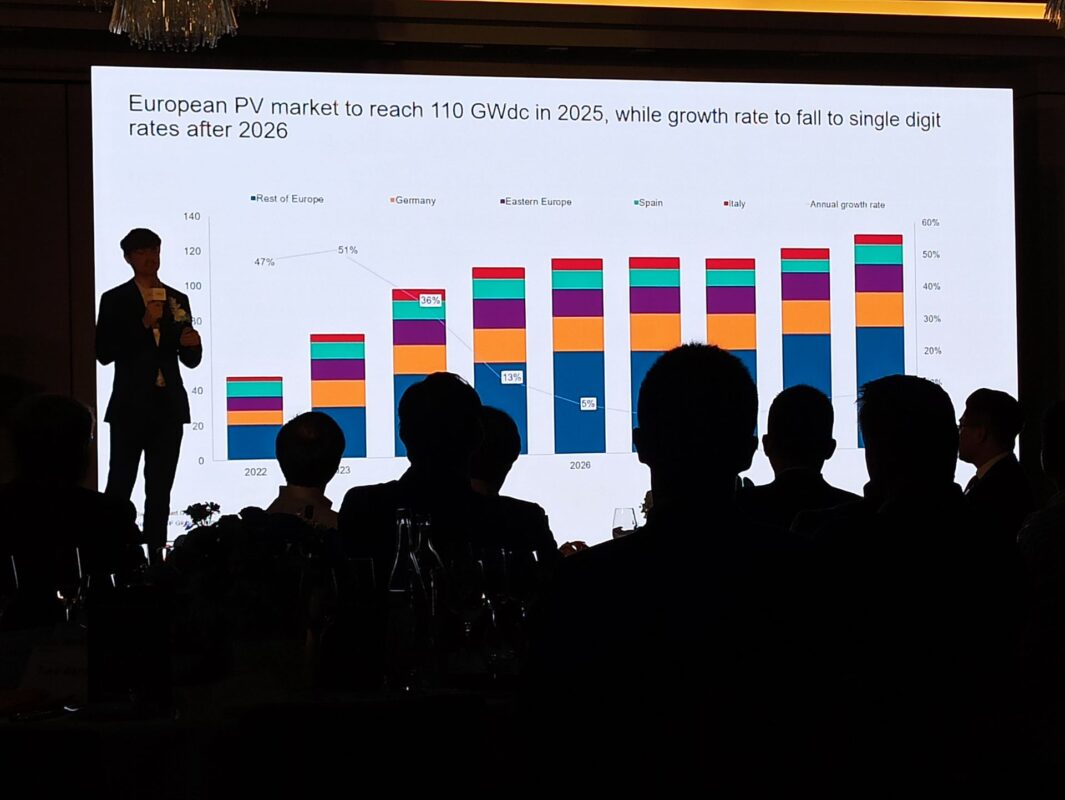 Europe to install 110GW of solar in 2025 – S&P - PV Tech