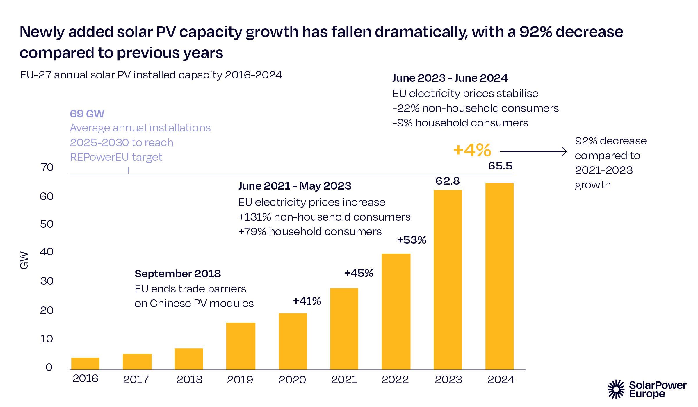 Solar Pv Charts Global Solar Forecast Gets An Upgrade | | Wood