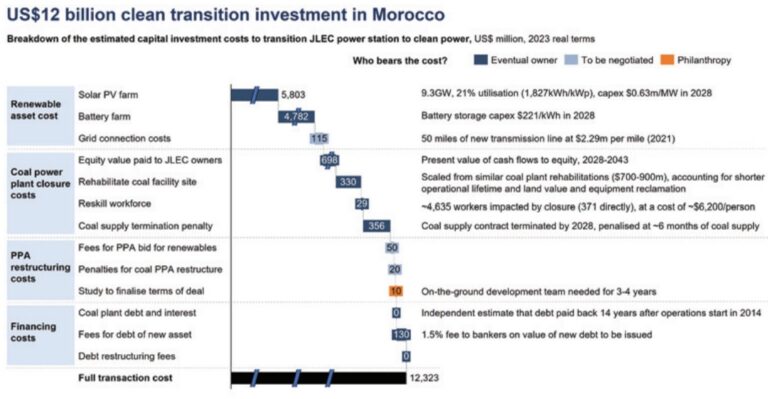 The coal-to-clean transition is closer than many realise - PV Tech