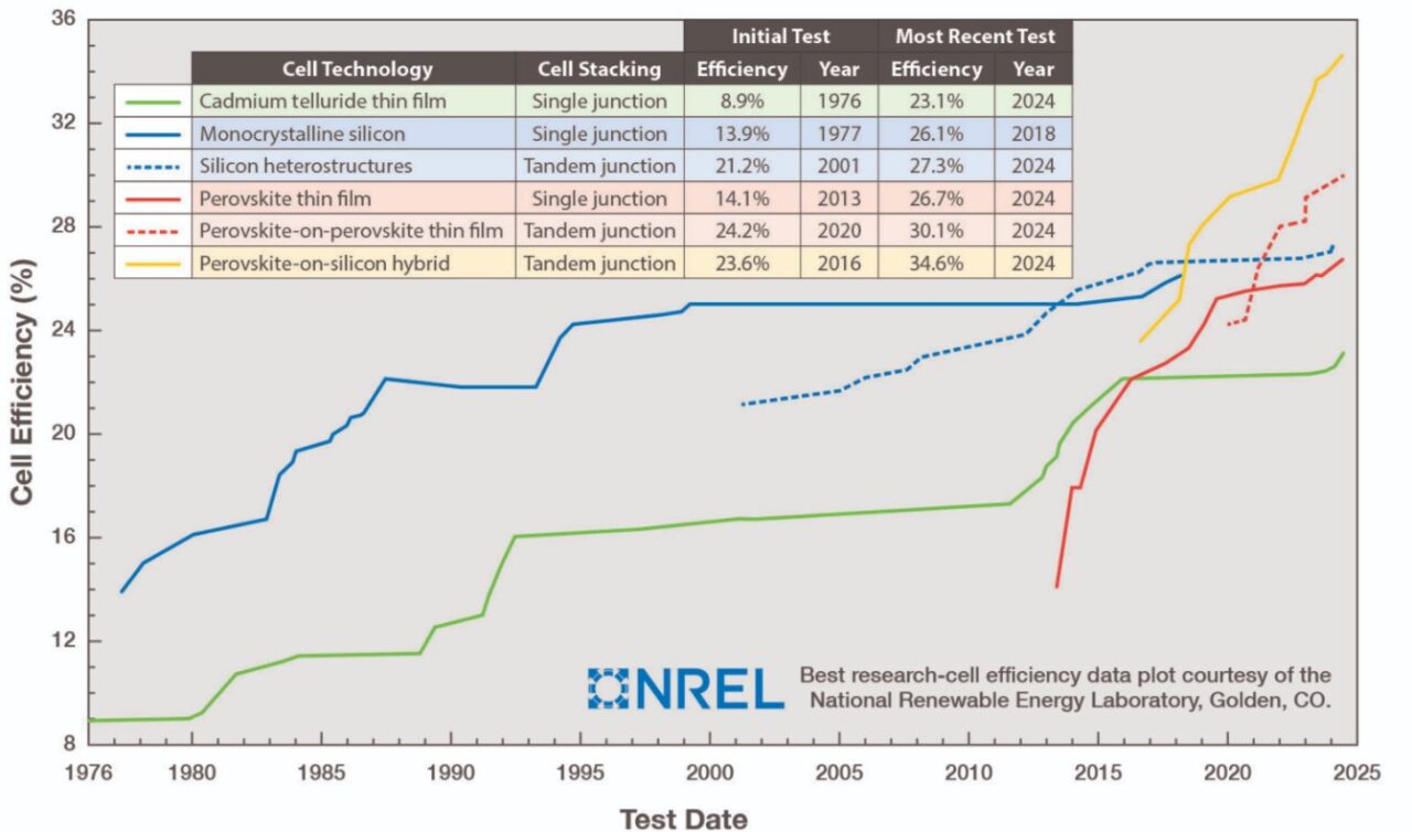 A path to perovskite PV bankability - PV Tech