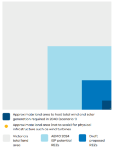 Victoria eyes seven REZ & 2.7GW of utility-scale solar PV - PV Tech