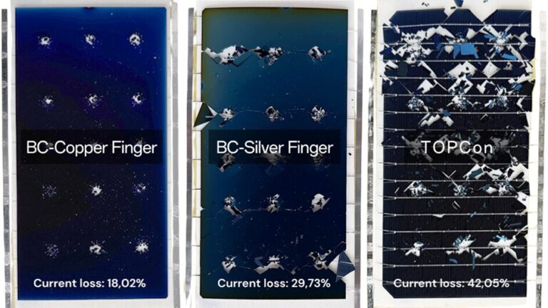 How AIKO’s proprietary copper interconnection sets new standard for ...