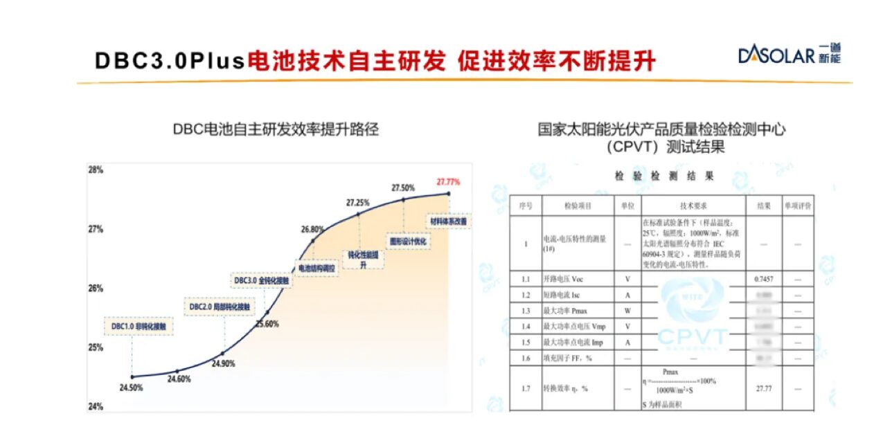 DAS Solar plans 5GW XBC cell plant as technology shifts to TOPCon/back ...