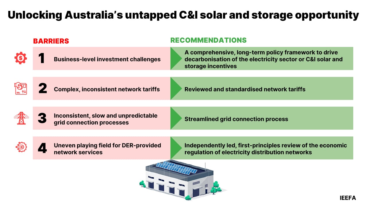 Australian businesses install fraction of rooftop solar potential - PV Tech