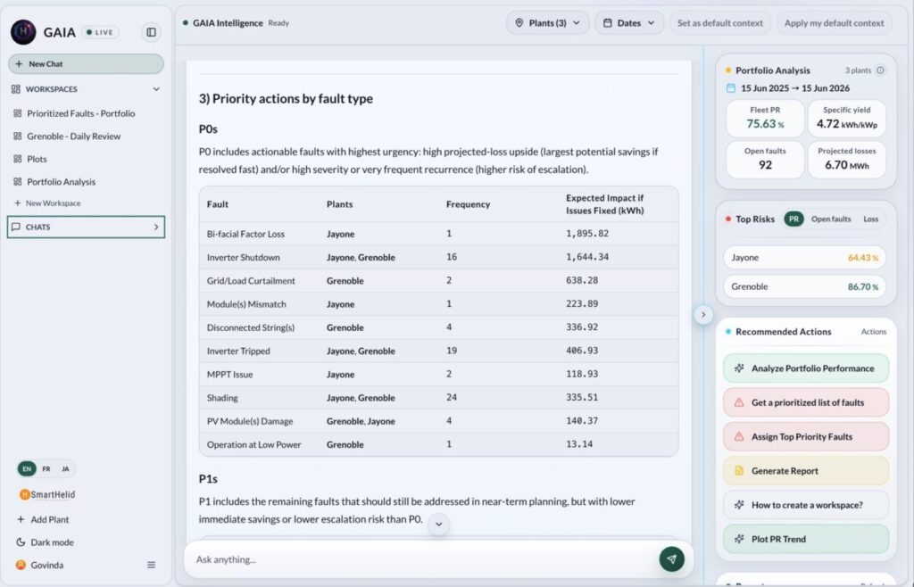 SmartHelio bags investment for AI-powered solar analytics platform - PV ...